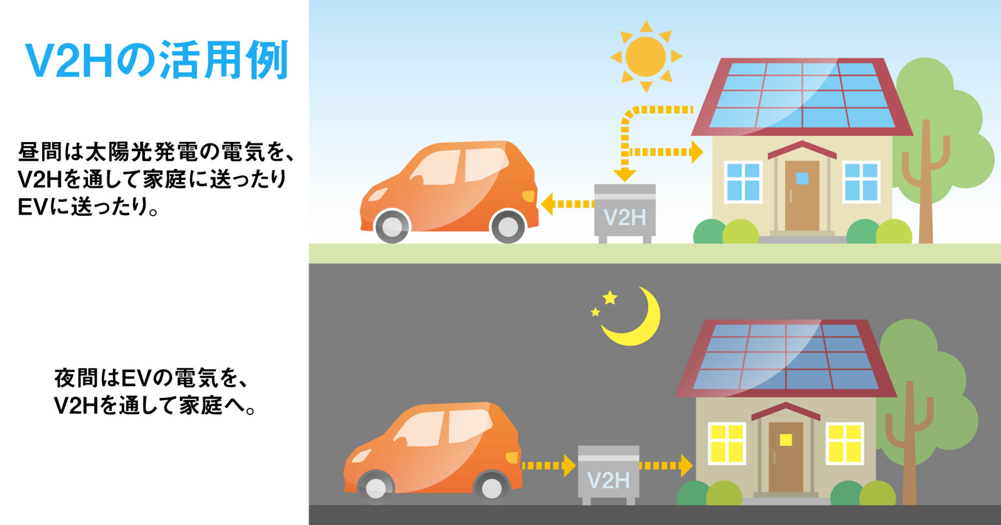 V2Hとは？仕組みやメリット・デメリットをわかりやすく解説 | エネ森コラム by Forest Home Service